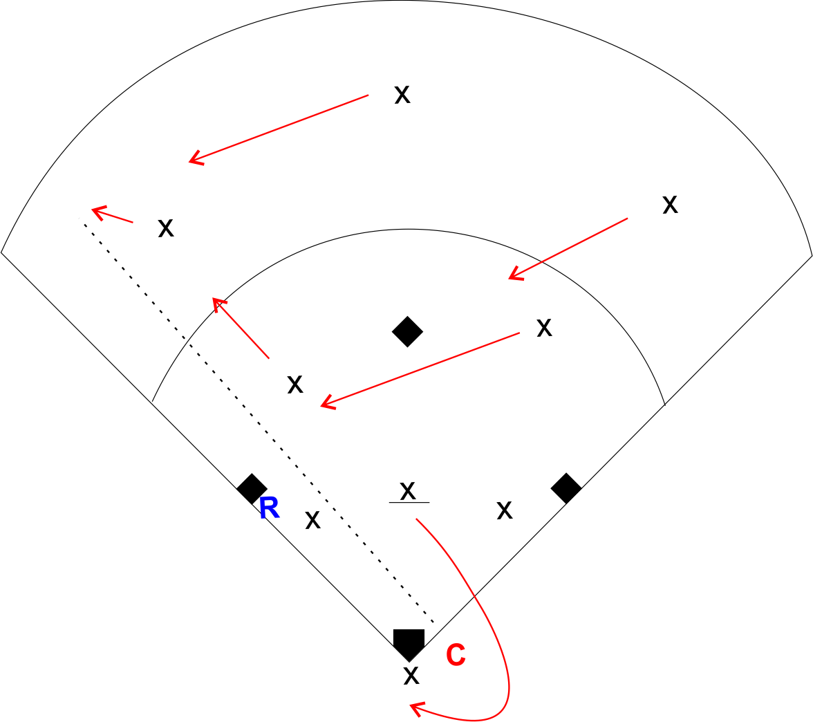 Softball Outfield Relay Drills at Ricky Lanctot blog