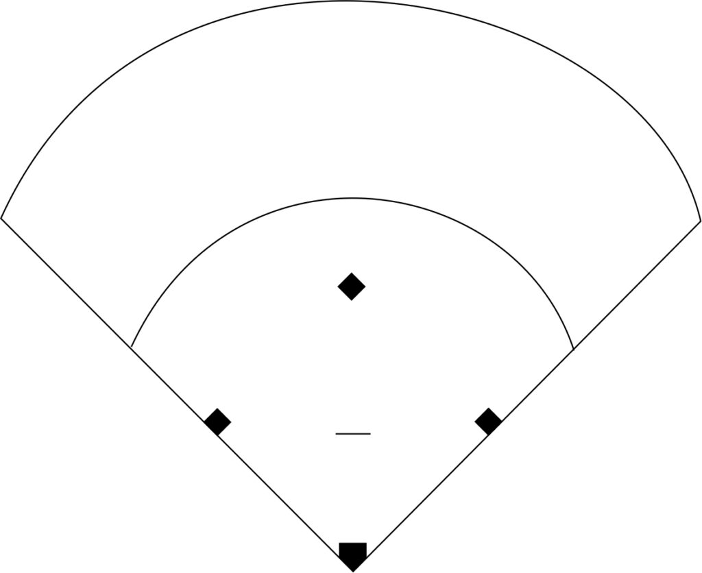 Softball Field Blank Sheet - Softball Tutor