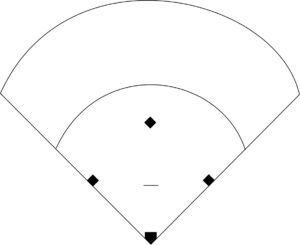 Softball Field Blank Sheet - Softball Tutor