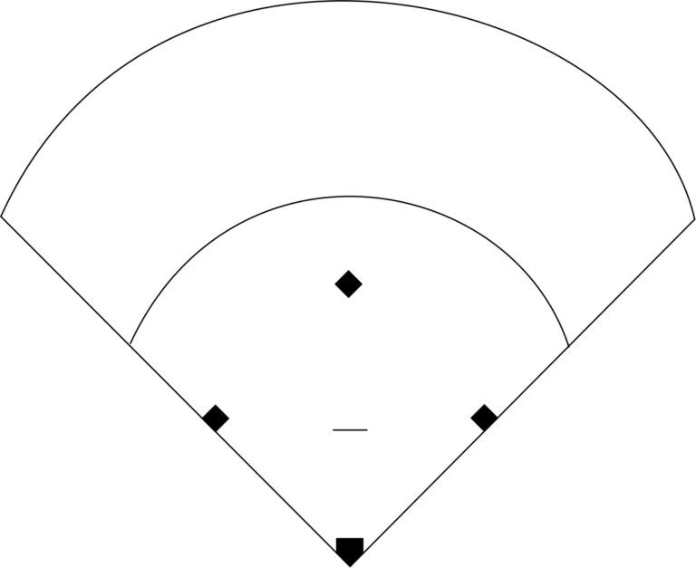 Softball Field Blank Sheet - Softball Tutor