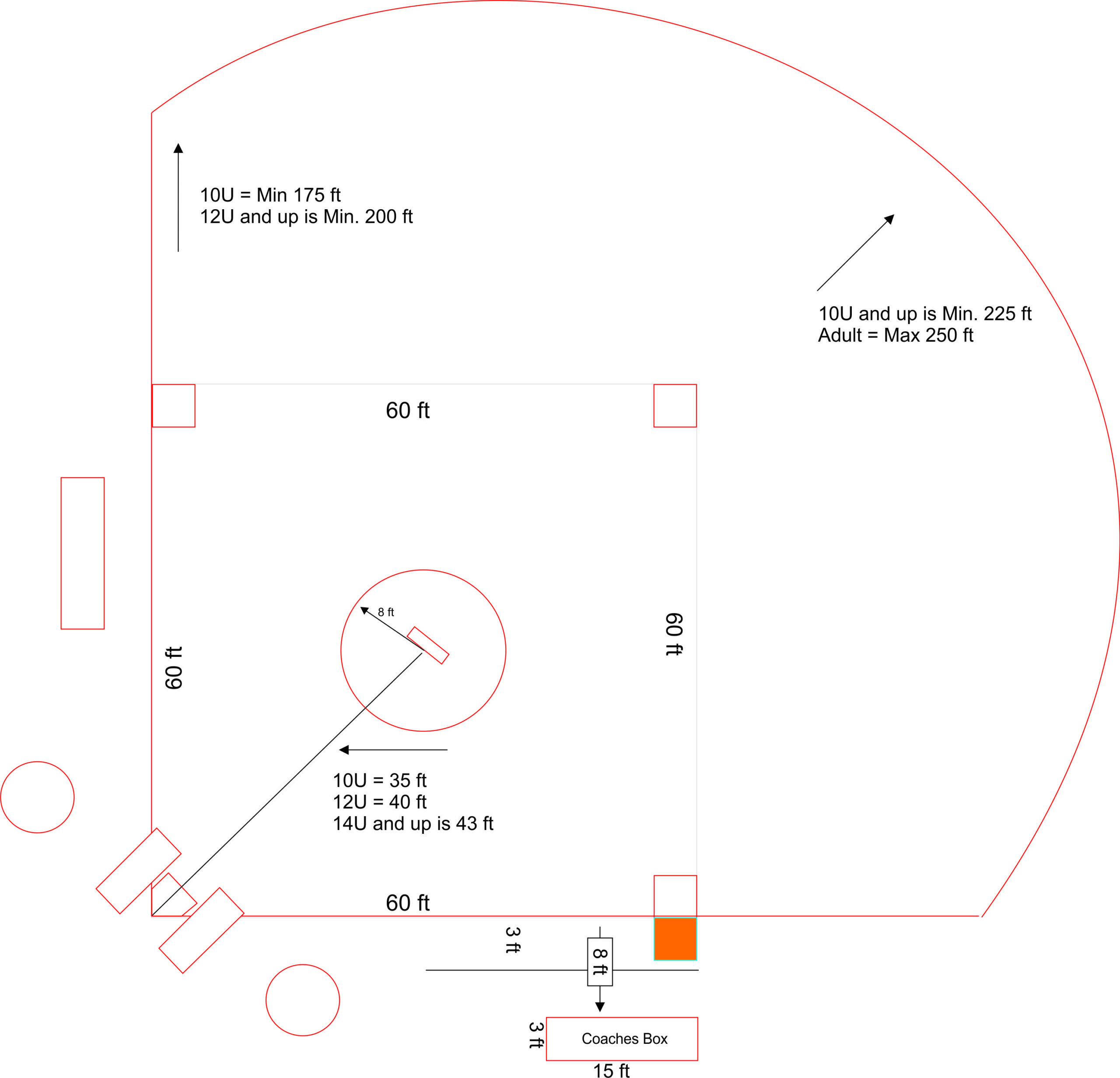 Softball Field Dimensions Softball Tutor
