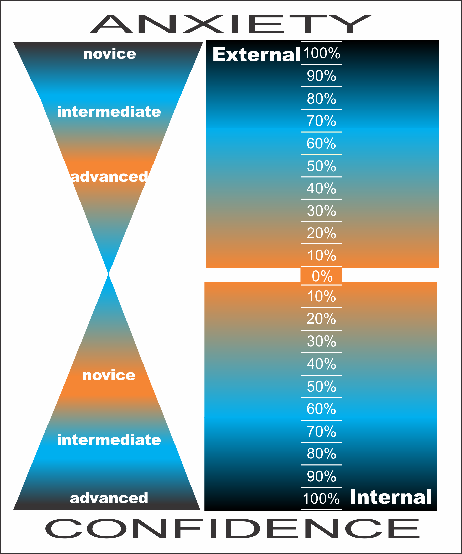 Performance Enhancement - Softball Tutor