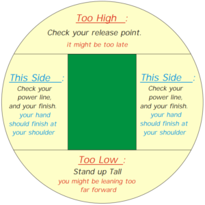 Softball Pitching Location Chart for Beginners - Softball Tutor