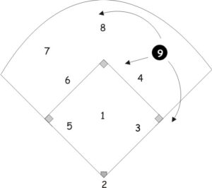 Softball Right Field Position - Softball Tutor